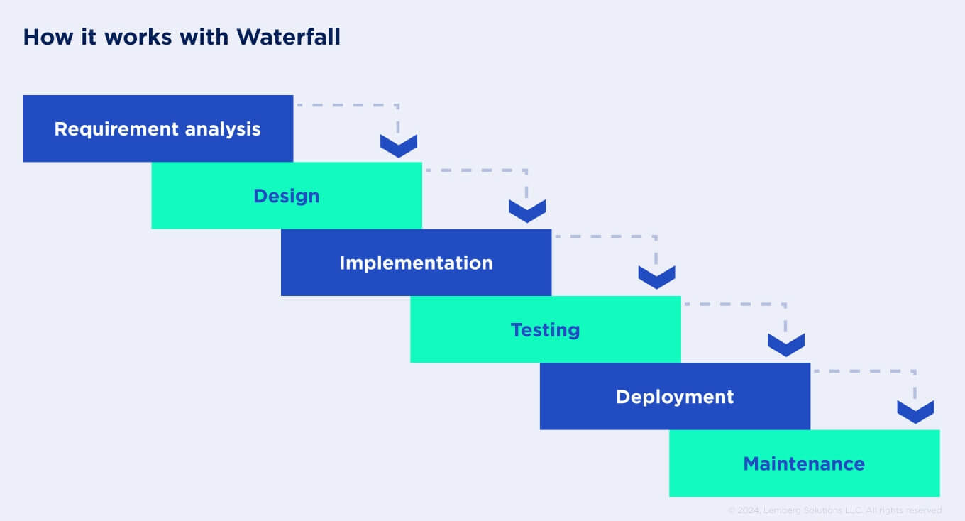 6 Software Engineering Models Which Is The Best For Your Project